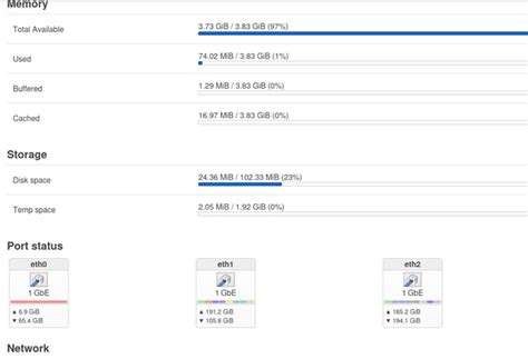 Luci Dashboard And Port Status Ropenwrt