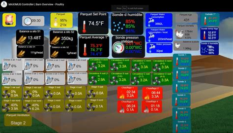 Maximus Poultry House Controller Empowering Your Production