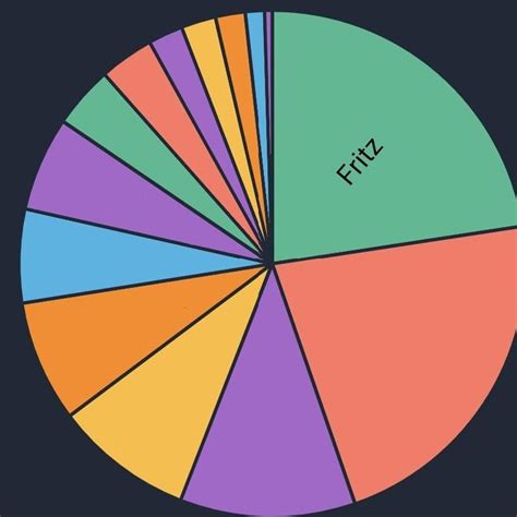 Atp Top 20 Elimination Game Round 8 Fritz Eliminatedvote The Player