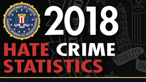 FBI Report Jews The Target Of Overwhelming Number Of Religious Based