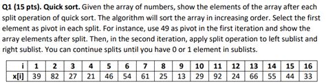 Solved Q1 15 Pts Quick Sort Given The Array Of Numbers