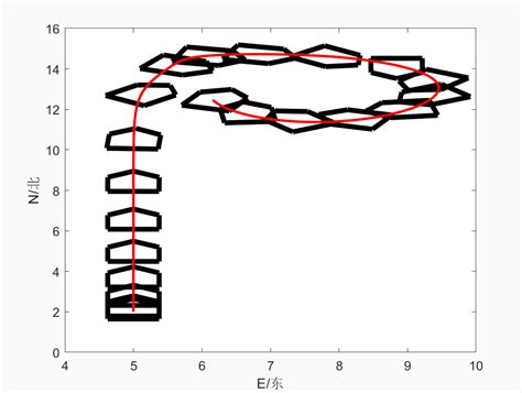 【无人水面艇】usv路径跟踪los控制算法仿真附matlab代码los 视线法理论 Csdn博客
