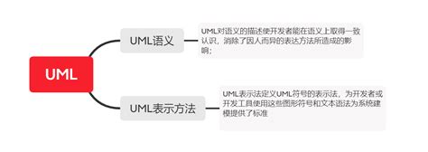 Uml概述comet Uml Csdn博客