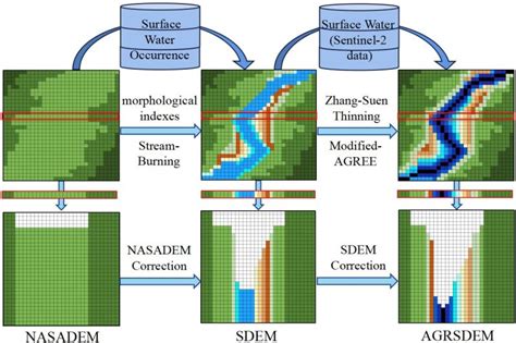 Remote Sensing Mdpi On Linkedin Remotesensing Sentinel2 Geology