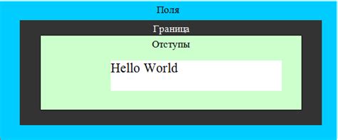 Опорный конспект лекций по основам Html Css