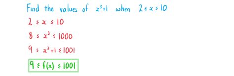 functions dp ib maths ai sl revision notes 2021