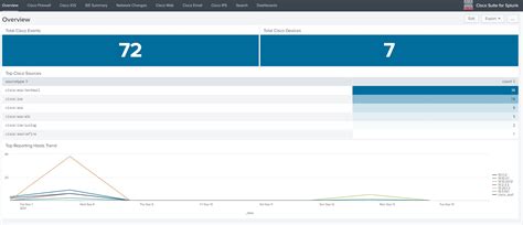 Cisco Suite For Splunk Splunkbase
