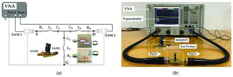 Two Port VNA Measurement Setup For MOSFET Parasitic Inductance Download Scientific Diagram