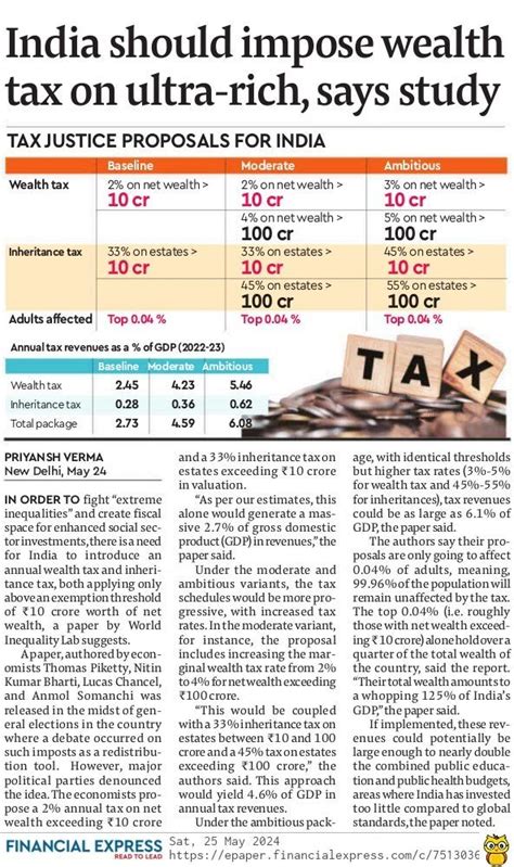 Priyansh Verma On Linkedin Inequality Tax Taxation Inheritancetax
