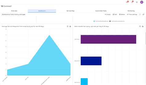 Ultimate Guide For Azure Data Factory Monitoring Alert