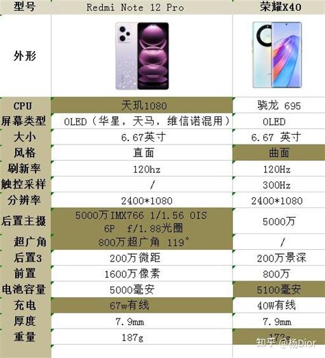 Note Pro X