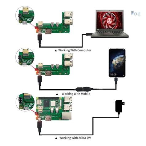 Bảng Mạch Mở Rộng Usb Sang Uart Cho Raspberry Pi Zero 2w Shopee Việt Nam