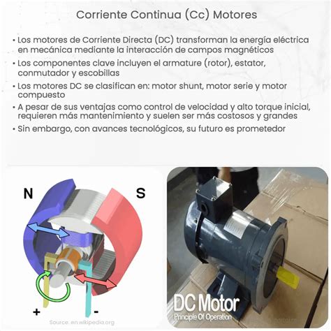 Corriente Continua Cc Motores Electricity Magnetism
