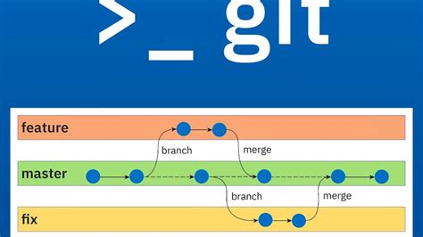 Best Command Line Courses And Certificates 2025 Coursera Learn Online