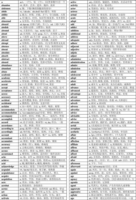 考研大纲词汇共5495词包含新大纲word文档在线阅读与下载无忧文档
