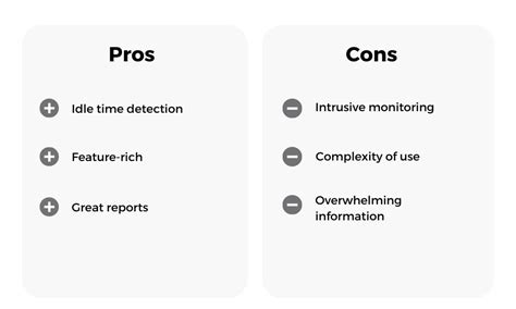 Best Time Tracking Chrome Extension