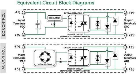 How To Select Solid State Relays Digikey