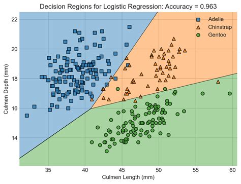 2 Classification As A Black Box Machine Learning