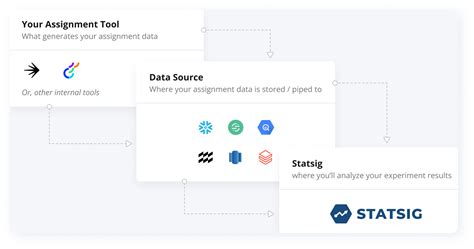 Statsig Warehouse Native