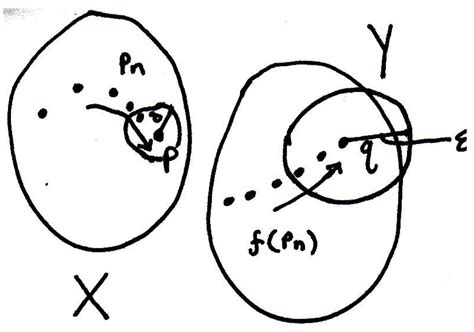 20 functions limits and continuity real analysis