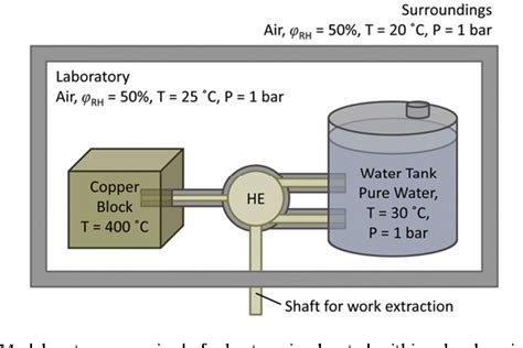 Figure 3 From An Exergy Based Framework For Evaluating Environmental