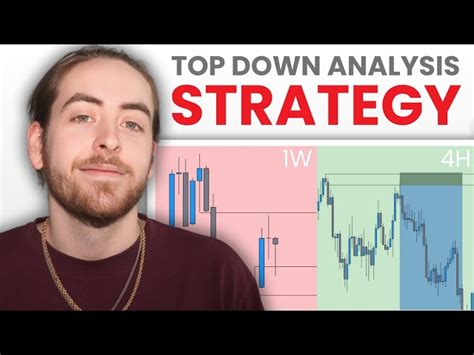 Mastering Top Down Analysis A Step By Step Guide For Traders Galaxyai