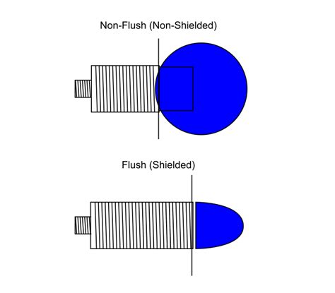 Rechner Sensors Basics Of Capacitive Sensors