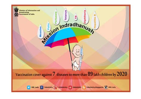 Universal Immunization Programme Pdf Universal Immunization Programme Pdf