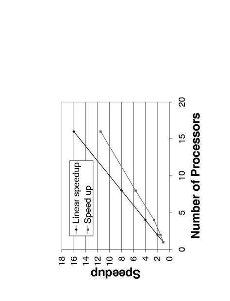 1 Scaleup Performance On A Parallel Linux Cluster A Two Dimensional Download Scientific