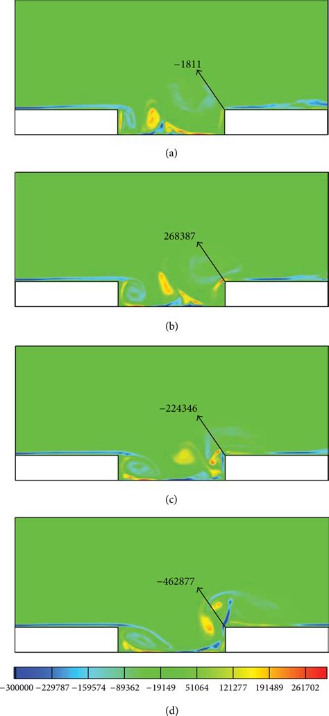Variation Of Vorticity Near Trailing Edge During The Period Of
