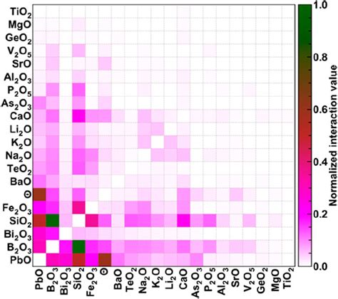 Frontiers Interpretable Machine Learning For Understanding Compositional And Testing Condition