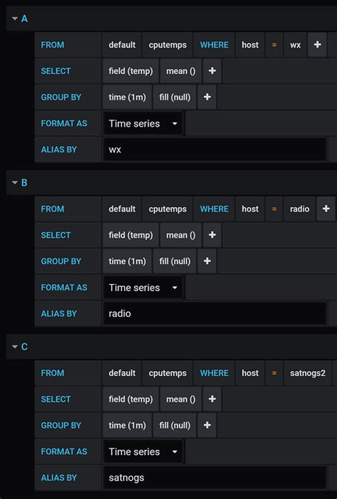 How To Group By Fields Influxdb Grafana Labs Community Forums