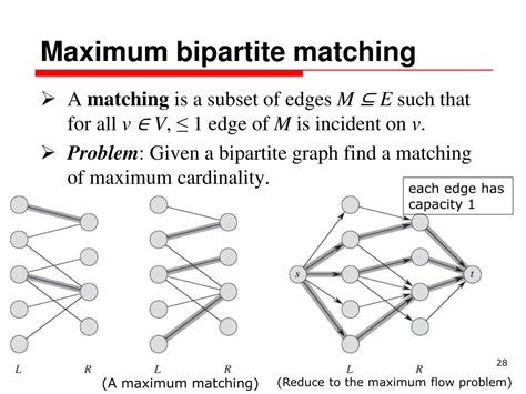 Ppt Introduction To Algorithms Powerpoint Presentation Free Download