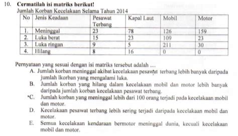 Contoh Tabel Matriks Koleksi Gambar