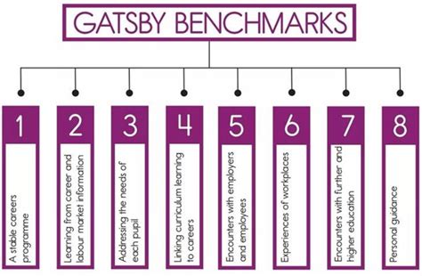 The Belvedere Academy Careers Overview The Belvedere Academy Careers Overview