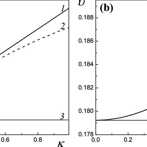 1 The Exact Phase Velocity υphκdocumentclass 12pt Minimal