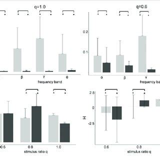 High Zero Mean Gaussian Noise Enhances The Spike Field Coherence In Download Scientific