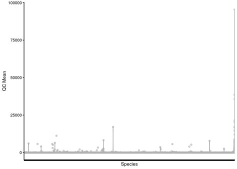 Appendix D Visualization Orchestrating Microbiome Analysis