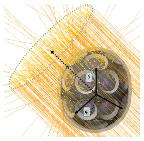 OMSim Effective Area