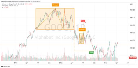 85 Win Rate Rectangle Pattern Trading Secrets