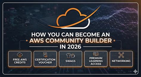 Mastering Aws Ec2 Security Groups A Complete Beginners Guide By
