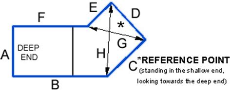 Lazy L Shaped Inground Pool Right Step Safety Cover Form PoolSupplies Com