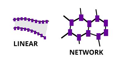 Polymer Vs Plastic What Is A Polymer How Is Plastic Made RSP