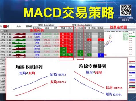 地表最強macd指標，進化再進化！讓你1次學會精準抓出市場買賣時機！