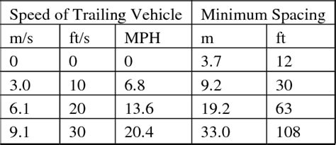 table 3 from analysis and simulation of semantic scholar