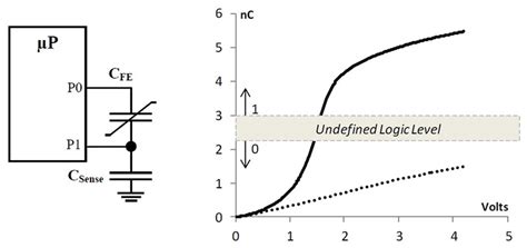 Silent Sensors Nuts And Volts Magazine