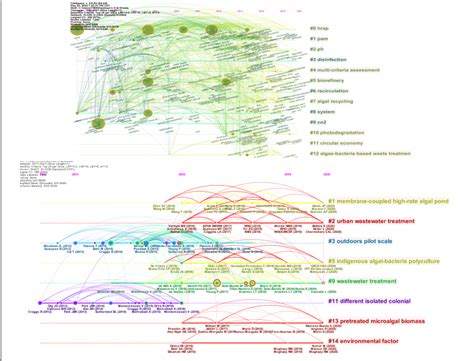 基于citespace和vosviewer文献计量学可视化sci论文高效写作方法 知乎