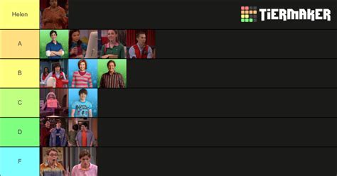 Drake And Josh Character Tier List Community Rankings Tiermaker