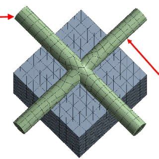 PDF 3D Automatic Mesh Nonlinear Adaptivity NLAD Using Quadratic
