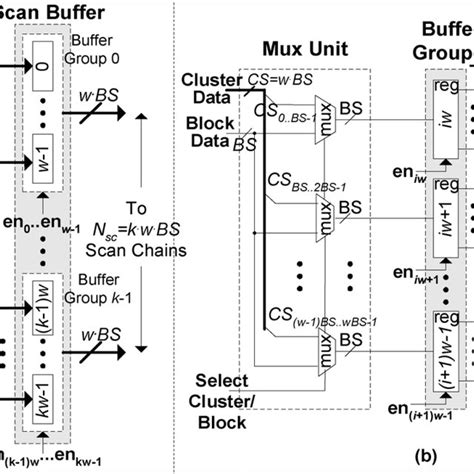 Decompression Architecture Download Scientific Diagram